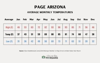 Hike Horseshoe Bend Arizona: Sunrise vs Sunset Photos