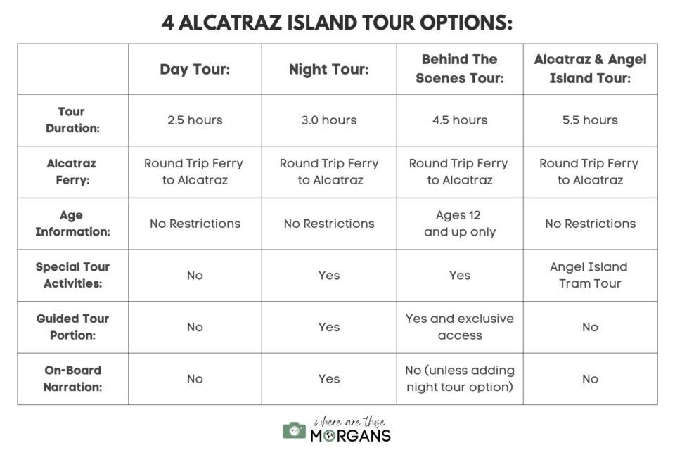 Alcatraz Tours Review: Is The Day Or Night Tour Worth It?