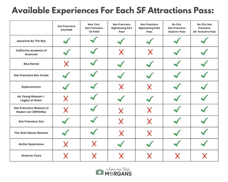 San Francisco Pass Comparison: Best Attraction Passes