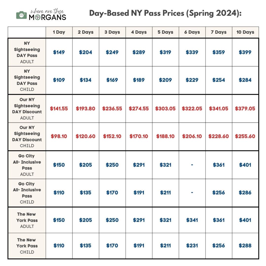 New York Pass Comparison (+ Discount)