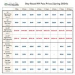 New York Pass Comparison (+ Discount)