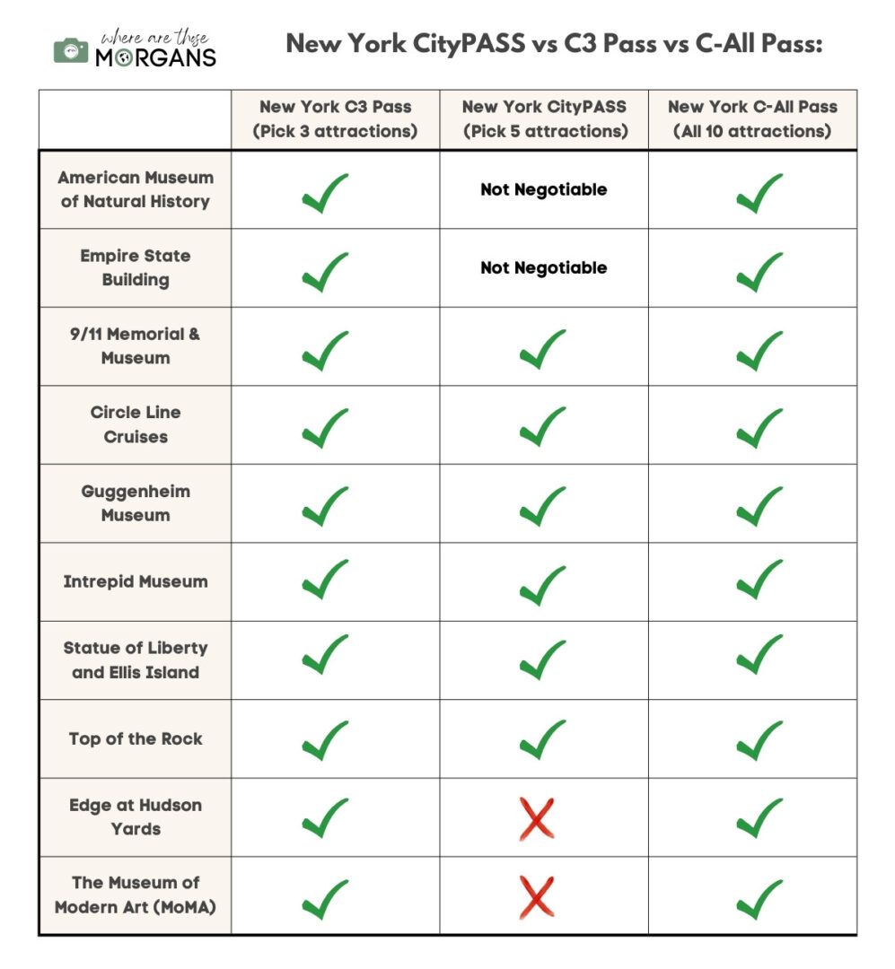 2024 New York CityPASS + C3 Pass Review