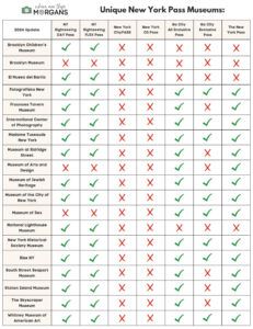 What's The Best New York Attraction Pass?