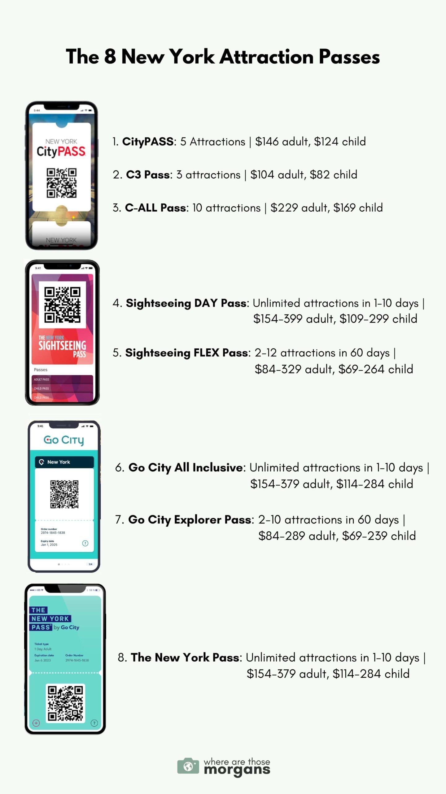 The 8 New York City Attraction Passes Compared