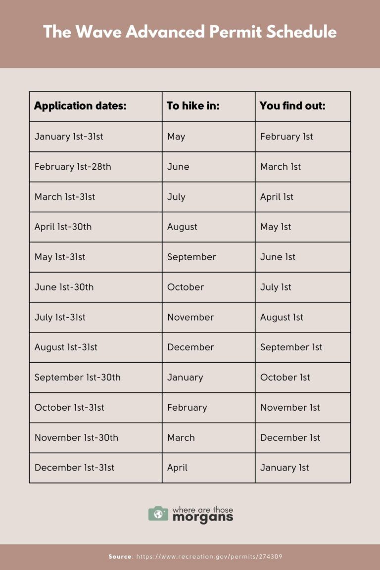 How To Win A Permit To Hike The Wave
